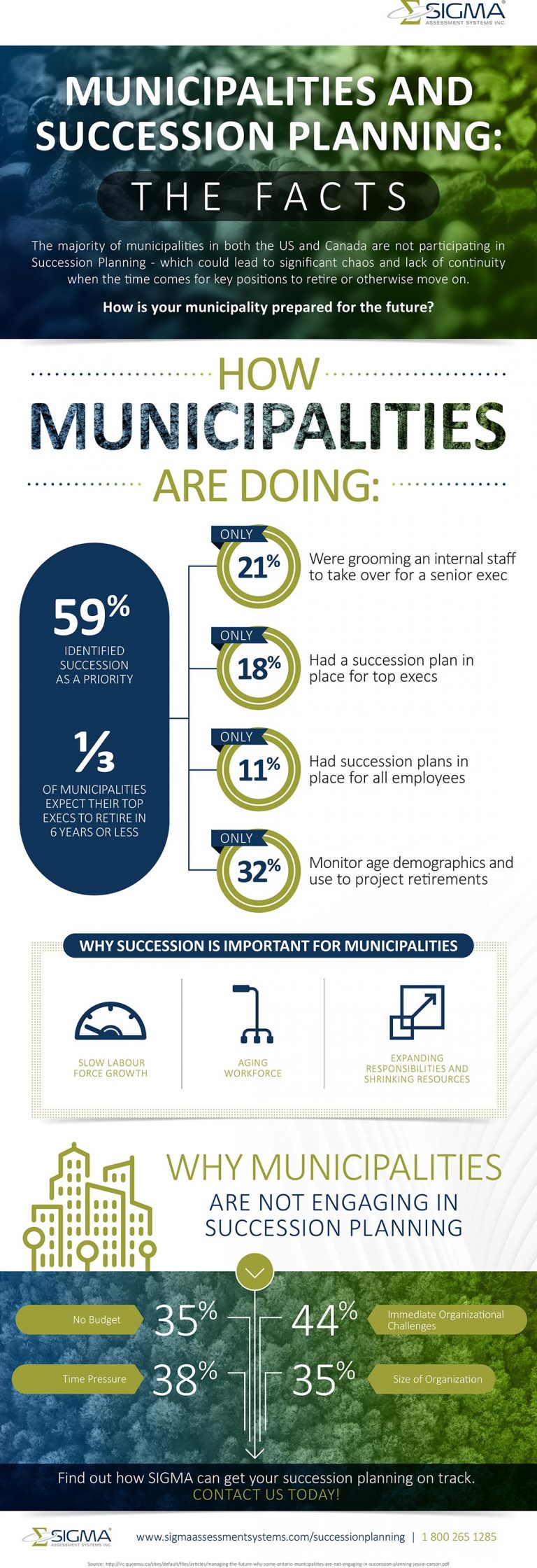Municipalities and Succession | SIGMA Assessment Systems