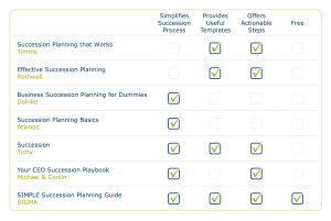 Top Books About Succession Planning | SIGMA Assessment Systems