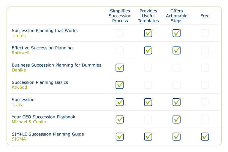 Top Books About Succession Planning | SIGMA Assessment Systems