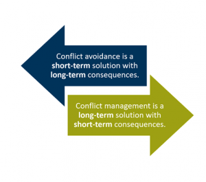 Avoiding Conflict at Work | SIGMA Assessment Systems