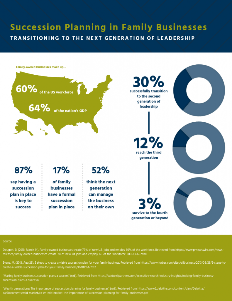 Succession Planning in Family Businesses | SIGMA Assessment Systems