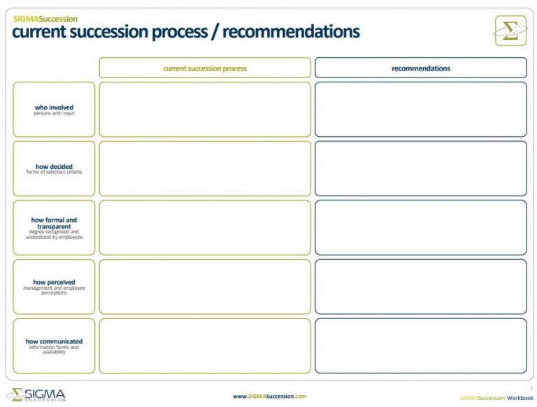 Getting Buy-In for Succession Planning | SIGMA Assessment Systems