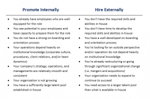 Build or Buy? Promoting Internally vs. Hiring Externally | SIGMA ...