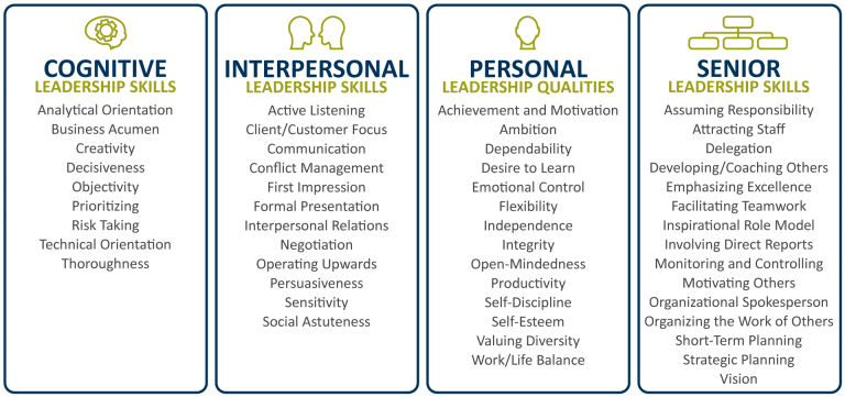 SIGMA's Leadership Competency Framework | SIGMA Assessment Systems