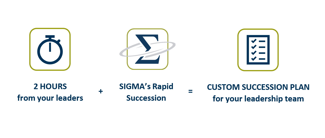Rapid Succession | SIGMA Assessment Systems