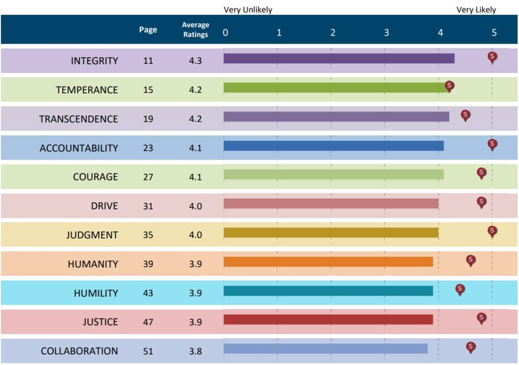 LCIA-360 Sample Report | SIGMA Assessment Systems