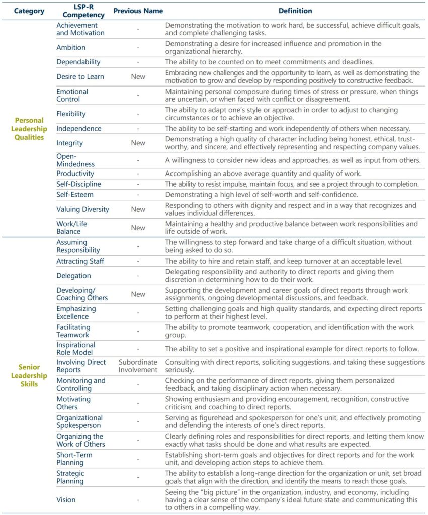 LSP-R™ Psychometric Summary | SIGMA Assessment Systems