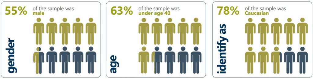 LSP-R™ Psychometric Summary | SIGMA Assessment Systems