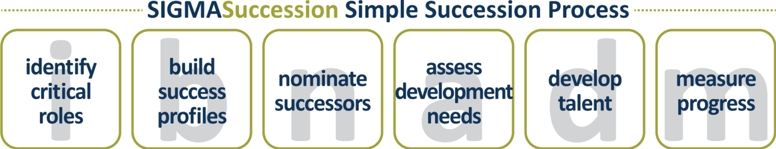 How to Align Your Succession Plan to Your Strategic Plan | SIGMA