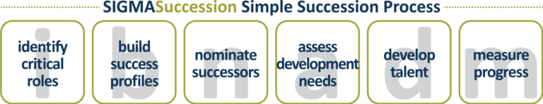 How to Align Your Succession Plan to Your Strategic Plan | SIGMA