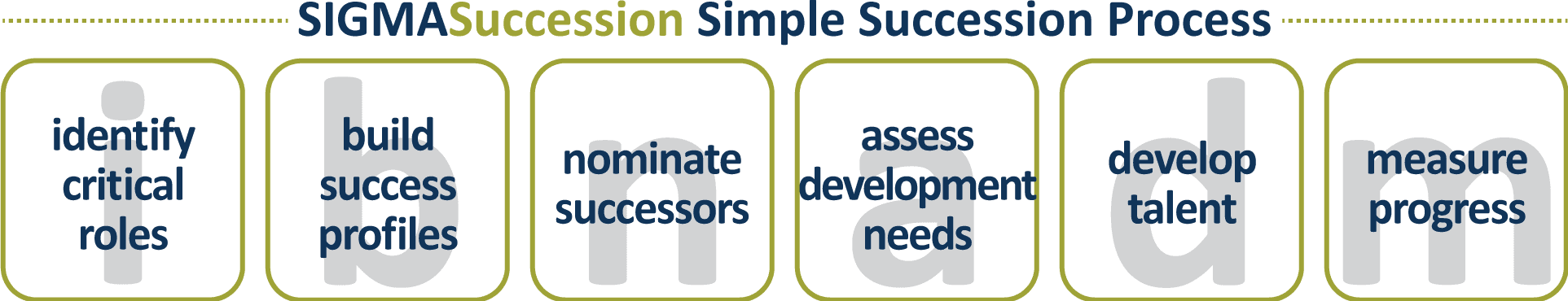 How to Align Your Succession Plan to Your Strategic Plan | SIGMA