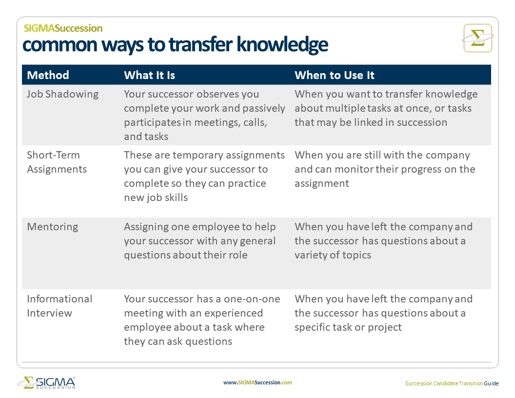 Managing Succession Transitions Using SIGMA’s Free Knowledge Transfer ...