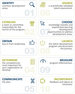 How to Launch a Talent Development Program | SIGMA