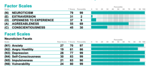 NEO-PI-3 Business Sample Report | SIGMA Assessment Systems