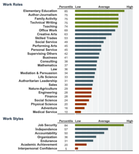 Jackson Career Explorer Sample Report | SIGMA Assessment Systems