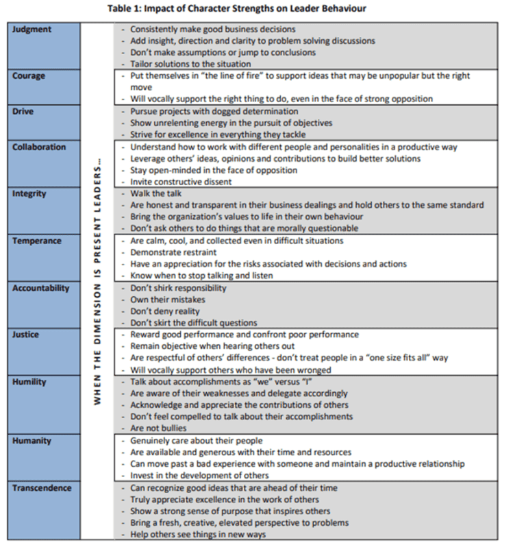 How an Awareness of Character Can Strengthen Teams | SIGMA