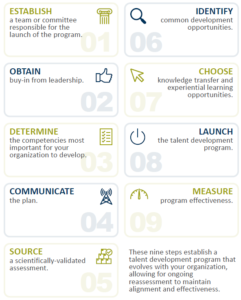How to Launch a Talent Development Program | SIGMA Assessment Systems
